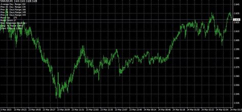 Range Support Resistance Indicator Mt4 Aierior