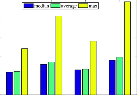 A Comparison Showing The Effectiveness Of The Optimal Control Interval Download Scientific