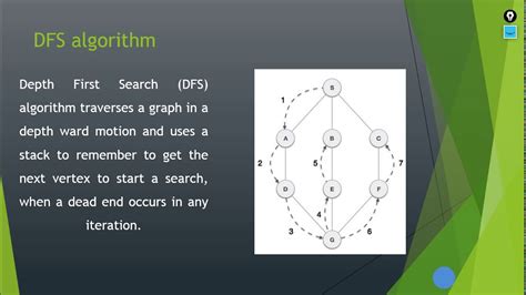 Analysis Of Algorithm Lect 17 Graph Traversing DFS And Time Complexit