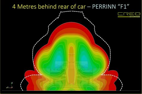 Willem Toet Explainsthe 2019 F1 Aerodynamic Dilemma Race Tech Magazine