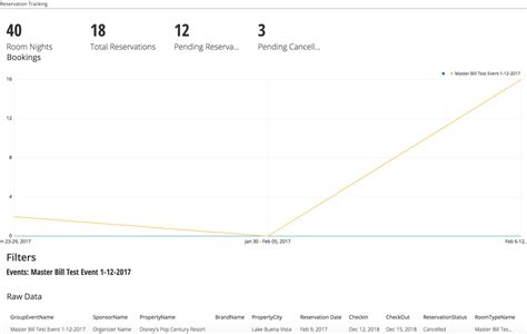 Analytics Groups Support
