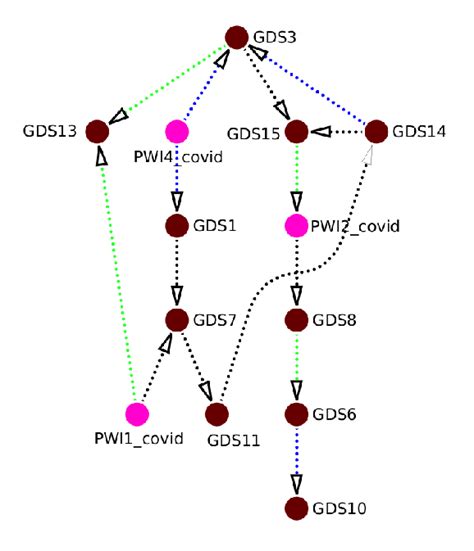 Figure Appendix 13 The Graph Represents The Partwise Analysis Of