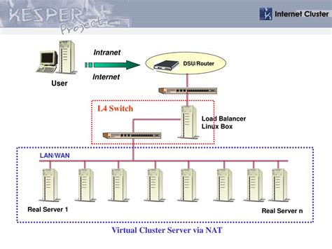 PPT Clustering Technology Overview PowerPoint Presentation Free Download ID 3682884