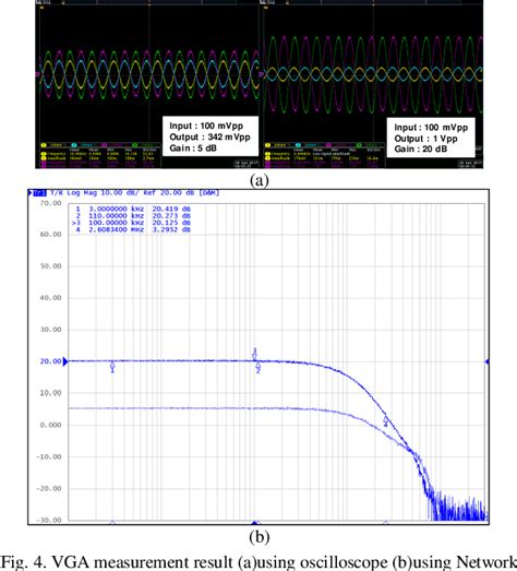 Figure From Design Of A Low Noise Analog Front End System For Sonar Signal Conditioning