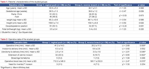 Table 1 From Reverse Breech Extraction Versus Vaginal Push Before