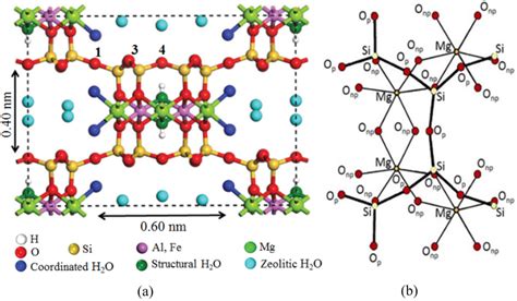 Pal Structure Projected On The 001 Plane The Numbers 1 2 And 3 Download Scientific Diagram
