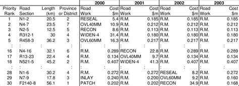 Sample Output From Programme Analysis Format 2 Download Scientific