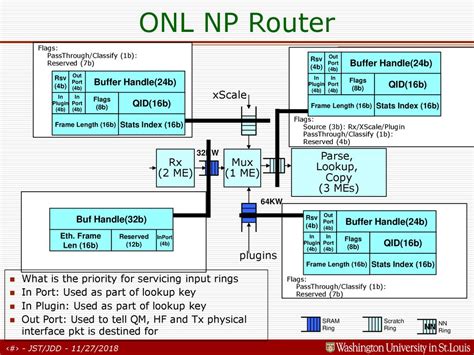 An Np Based Router For The Open Network Lab Ppt Download