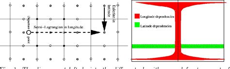 Figure 1 From The Implementation Of The Finite Volume Dynamical Core In