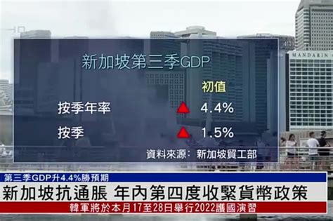 新加坡抗通胀 2022年内第四度收紧货币政策 凤凰网视频 凤凰网