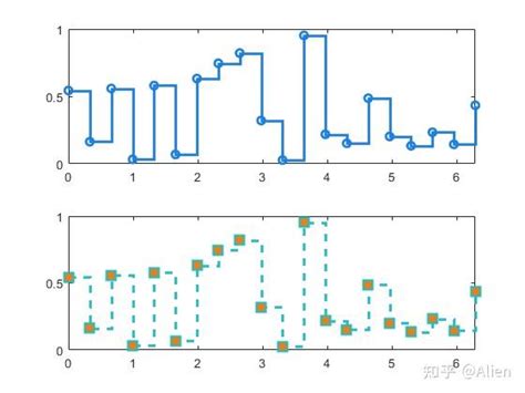 MATLAB画图技巧与实例十六阶梯图stairs函数 知乎