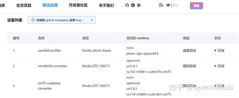 OpenMMLab 硬件模型库上线支持 2200 个模型下载覆盖超多任务 知乎