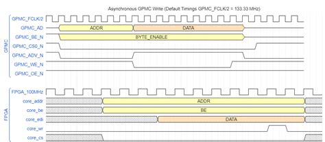 Am57xx Fpga Communication Mitysom Am57x Critical Link Support