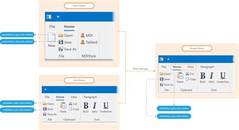 Ribbonpagemergetype Property Wpf Controls Devexpress Documentation