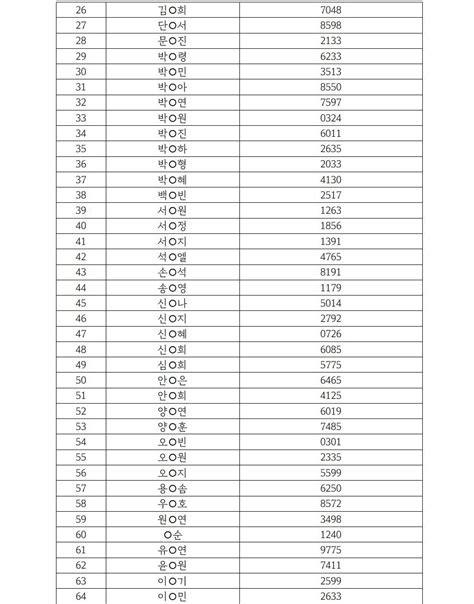 경기도일자리재단 일반공지 『2023년 경기청년 사다리 프로그램』 2차 모집 서류합격자 안내