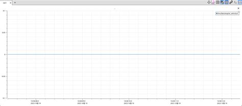 Question About X Axis Presentation With Rostopic Data Issue 875