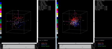R And Chemometrics Removing Redundant Samples
