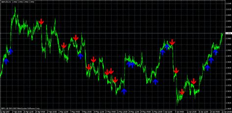 Parabolic Sar Expert Advisor For Mt4 Please Expert Advisor General Mql5 Programming Forum