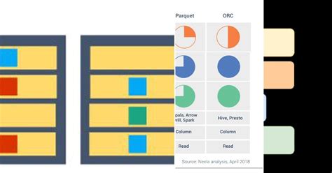 List Hadoop Curated By Natalia Medium