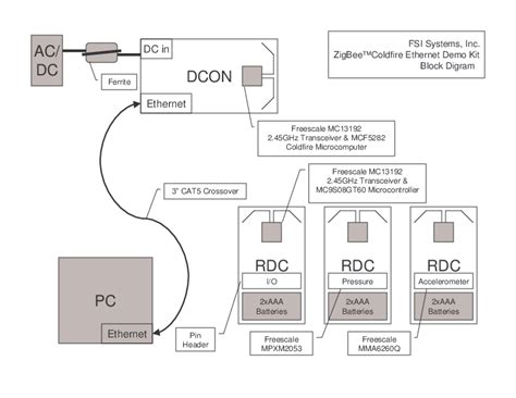 Fsi Systems Inc Device Database