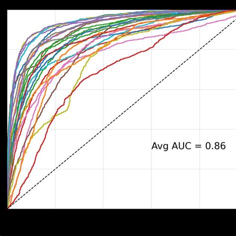 Performance Of Each Cnn Model Trained And Tested On The Same Individual