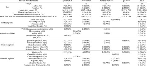Clinical Manifestations Of Uveitis Caused By Immunotherapy Download
