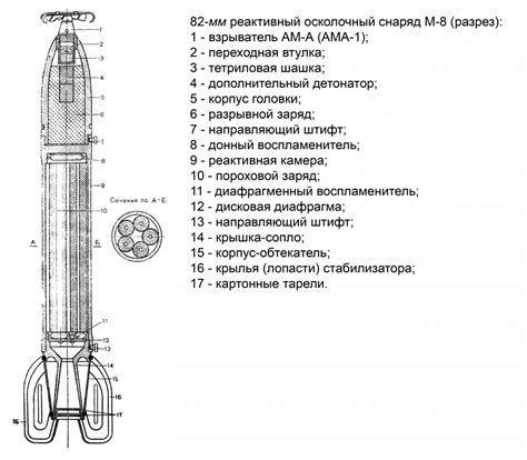 осколочный снаряд М-8 | Ракетная техника