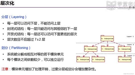 软件工程笔记（三） 软件工程什么是构件 csdn博客