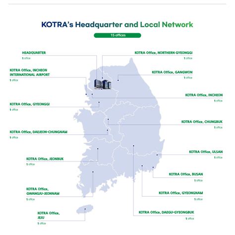 Company Overview KOTRA