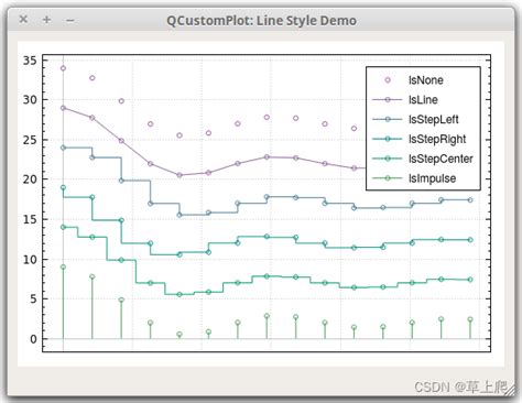 Qt优秀开源项目之十五QCustomPlot qcustomplot官网 CSDN博客