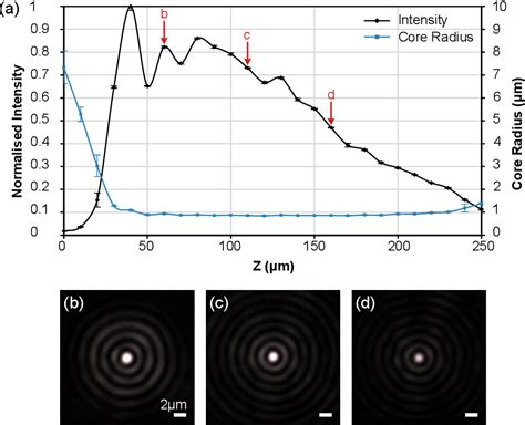 Figure 1 2 From Applications Of Microfluidics And Optical Manipulation