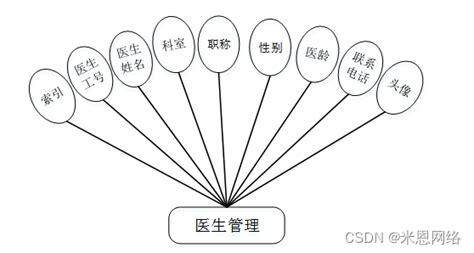 【附源码】计算机毕业设计java智能导诊系统设计与实现ai智慧导诊源码 Csdn博客
