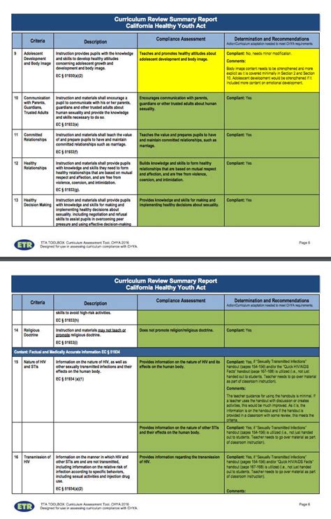 Comprehensive Sex Education In All Grades Is Coming To Ca Schools San