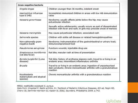 Paediatric Septic Arthritis Ppt