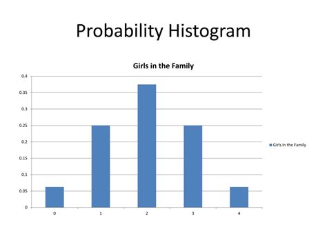 PPT Discrete And Continuous Random Variables PowerPoint Presentation ID 3094380