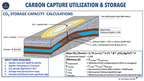 STORAGE CALCULATOR Upstream EP Advisors