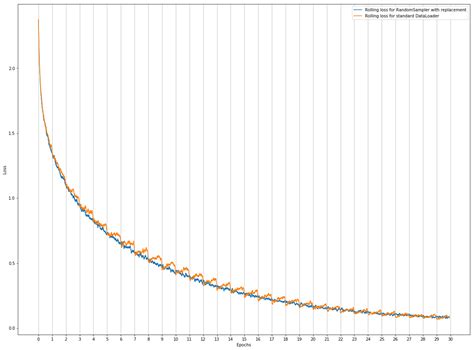 Observing Strange Loss Jumps Between Epochs Vision Pytorch Forums