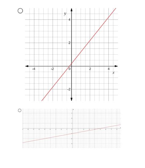 Solved Text 1 Which Graph Shows Yfrac 1 5 X 1 Text Tutorbin