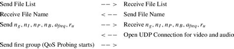 Negotiation During Call Establishment Server Client
