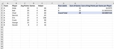 Excel How To Calculate A Weighted Average In Pivot Table