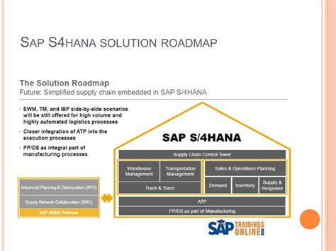 Sap S4 Hana Logistics Ppt Pptx Computer Software And Applications