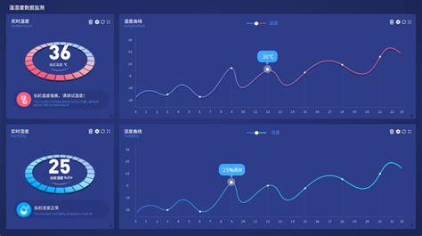 Thingspanel 快速搭建漂亮的温湿度物联网应用 知乎