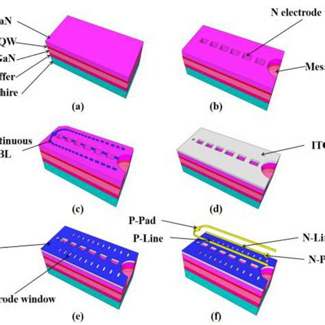 The Manufacturing Process Of The Gan Led With P And N Discontinuous