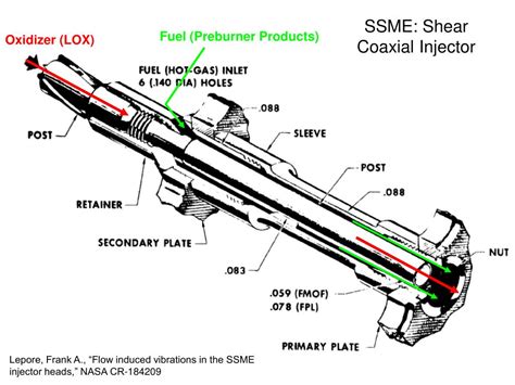 PPT Liquid Rocket Engine Injectors PowerPoint Presentation Free Download ID 4540053