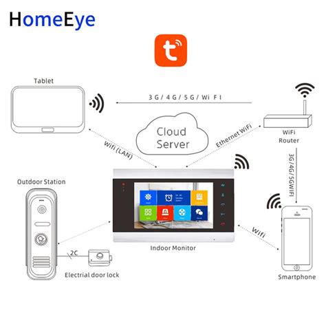 tuya smart life app wifi ip video door phone video intercom code keypad