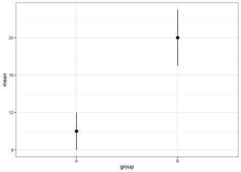 Chapter 3 Data Visualisation Data Skills For Reproducible Science