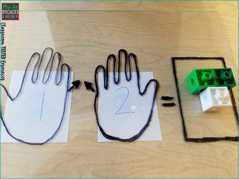 Understanding Addition With A Graphic Organizer Classroom Tested