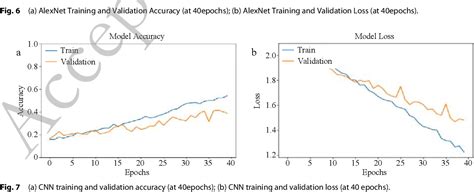 Figure 1 From Optimizing Crop Classification In Precision Agriculture