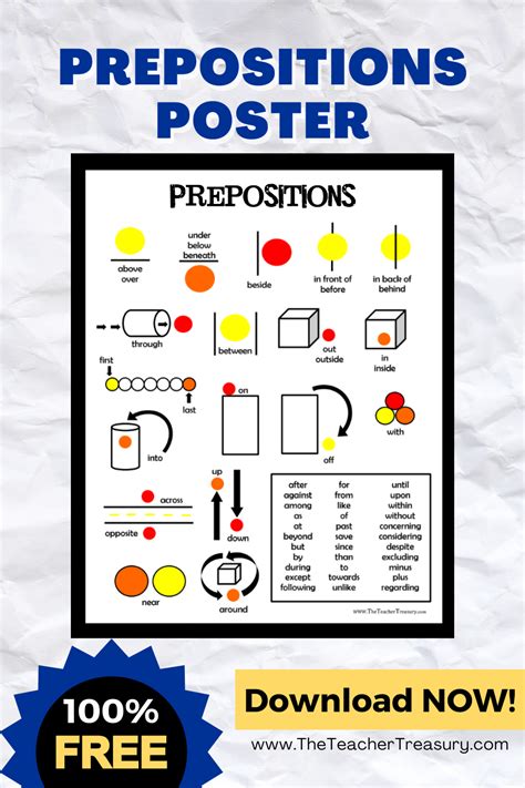 Prepositions Poster Free Download Artofit