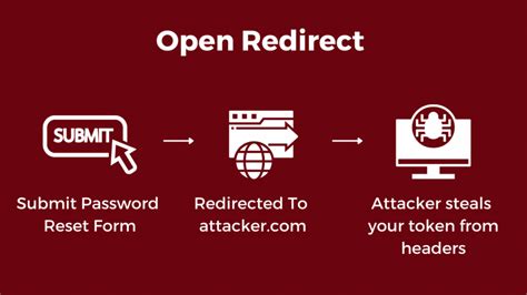 Angular Security Tips Open Redirect Examples And Prevention